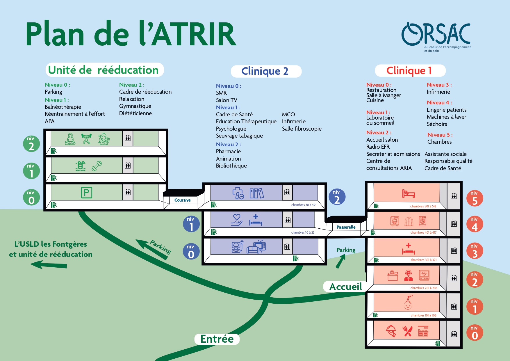 Plan d’accès – site – ORSAC ATRIR Unité Territoriale du Nyonsais