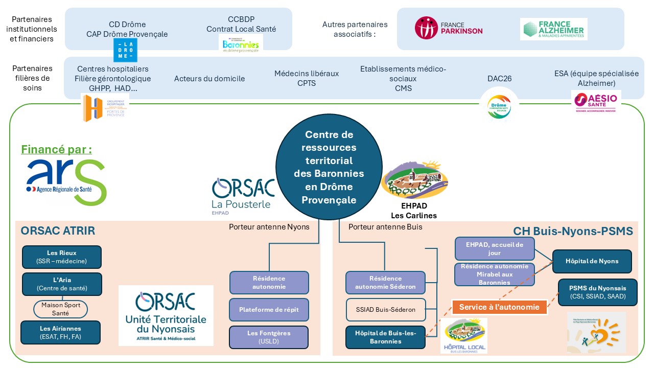 Centre de Ressources Territorial (CRT) des Baronnies – ORSAC ATRIR ...